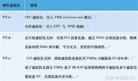 信息库 关于kvm的虚拟化基础详解