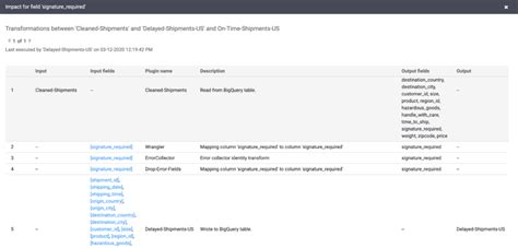The 31 Flavors Of Data Lineage And Why Vanilla Doesn T Cut It