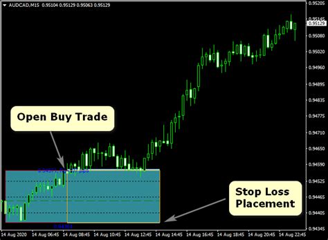 Asian Range Breakout Box Forex Indicator For MT