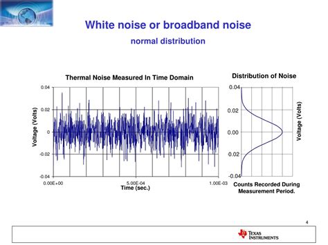 Ppt Op Amp Noise Calculation And Measurement Powerpoint Presentation Id 9611772