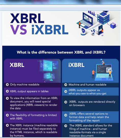 Xbrl Vs Ixbrl Language What You See Digital