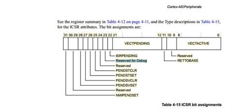Stm32判断程序是否在仿真下面运行stm32如何知道是在仿真状态 Csdn博客