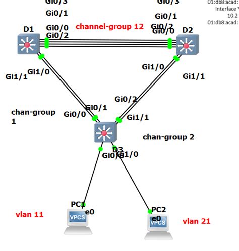 Solved Why Am I Able To Ping Over Multiple Access Ports Cisco Community