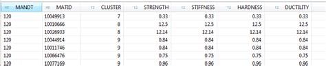 How To Have Predictive Analytics Functions Pal Sap Community