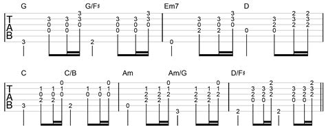 Slash Chords Guitar Chart