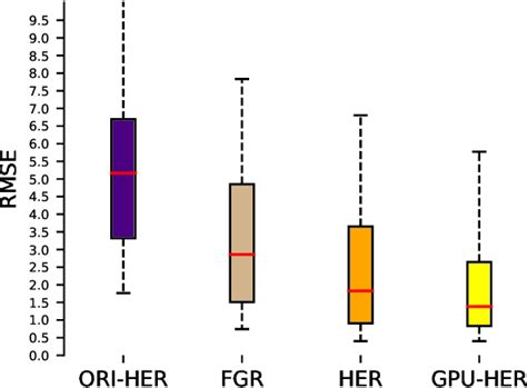 Figure 6 From Gpu Accelerating Hierarchical Descriptors For Point Set Registration Semantic