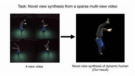Neural Body Implicit Neural Representations With Structured Latent