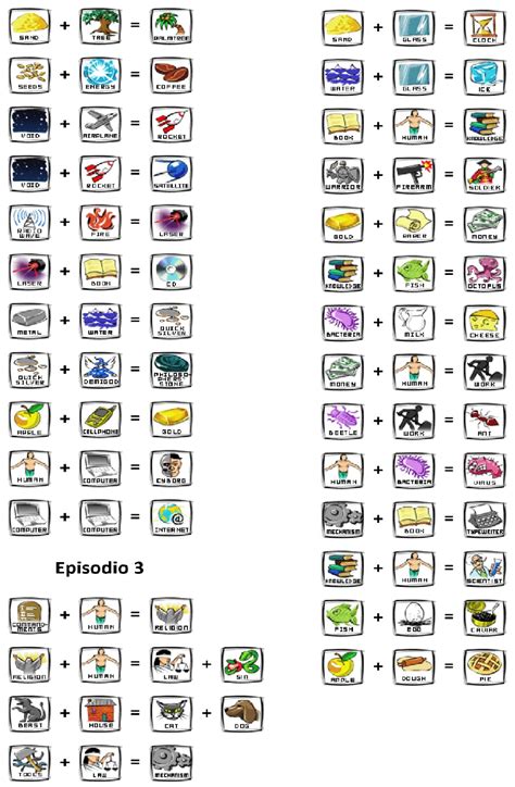 Doodle God Universe All Combinations List