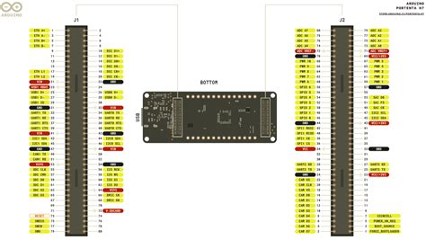Arduino Portenta H7 Larduino Orienté Pro Mchobby Le Blog