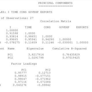 Sample PRIN Output Download Scientific Diagram