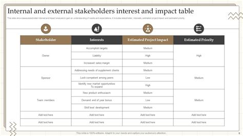 Internal And External Stakeholders Powerpoint Ppt Template Bundles Ppt