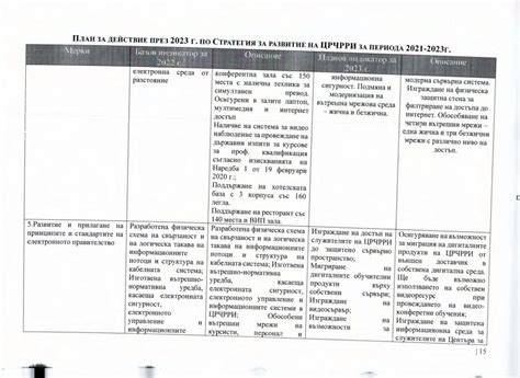 План за действие 2023 г Център за развитие на човешките ресурси и регионални инициативи