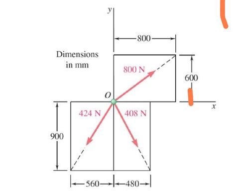 Homework And Exercises How Can I Find The Resultant Of These Coplanar Forces Physics Stack