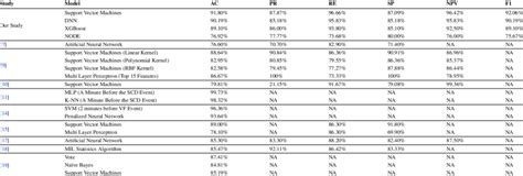 Comparison With Previous Implementations Download Scientific Diagram