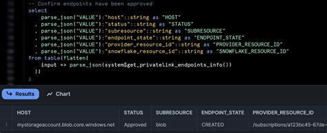 Configuring Private Connectivity Between Snowflake And Azure Storage Interworks