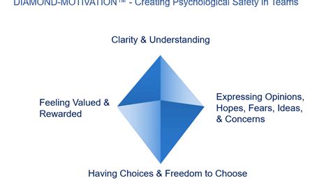 Motivating The Team A 4 Step Model