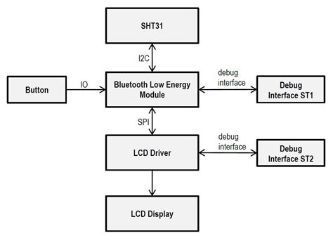 Sht31 Smart Gadget Ble Temperature And Humidity Sensor With Lcd Display