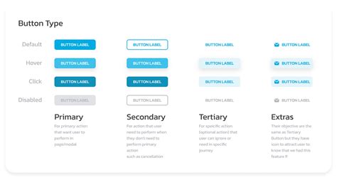 เรื่องของ “ปุ่ม” และความ Consistency ในงานออกแบบ Ui By Arnon Chonrawut Medium