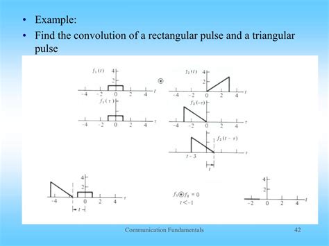 PPT Properties Of Delta Function PowerPoint Presentation Free Download ID 239369