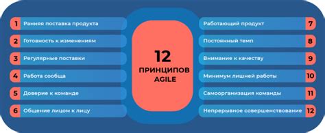 Agile этапы Путеводитель по применению гибкой методологии в разработке