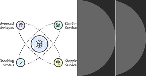 List Systemctl And Cron Curated By Krushna Sonawane Medium