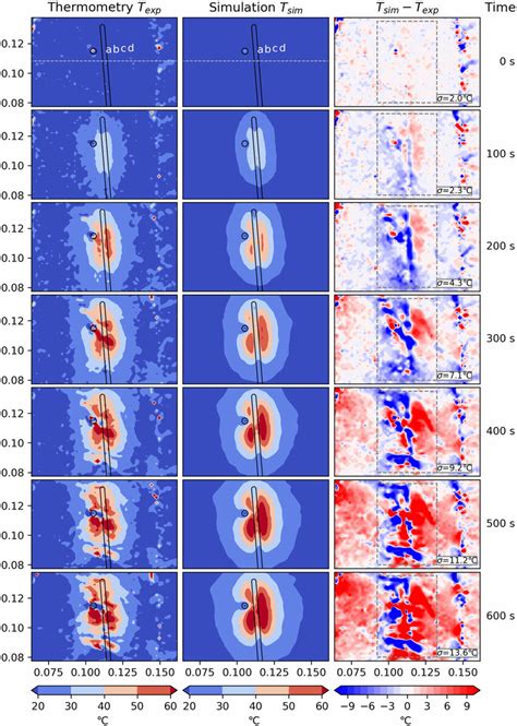 Case 4 Comparison Between Measured T Exp And Simulated Temperature T