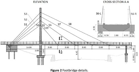 Figure 2 From Assessment Of The Structural Condition Of A Cable Stayed Footbridge Based On