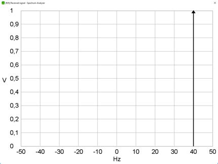 Doppler Example Doppler Shift LabAlive Experiment
