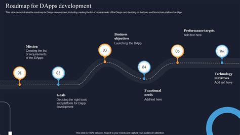 Decentralization App Development Roadmap For Dapps Development Slides Pdf