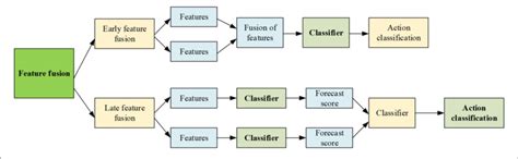 block diagram of feature fusion download scientific diagram