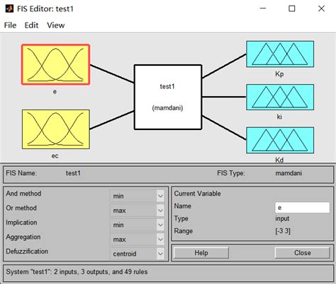 Fuzzy Controller Construction Download Scientific Diagram