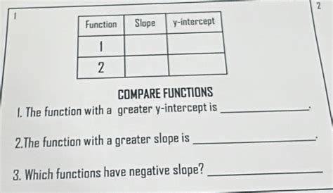 Solved 2 1 Compare Functions 1 The Function With A Greater Y Intercept Is 2the Function Wi