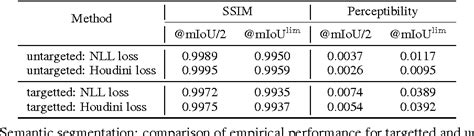 Houdini Fooling Deep Structured Prediction Models