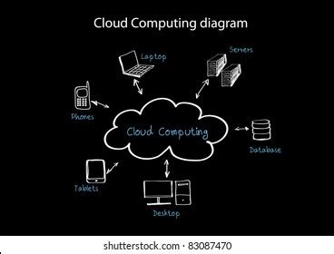 Cloud Computing Diagram Vector Stock Vector Royalty Free 83087470 Shutterstock