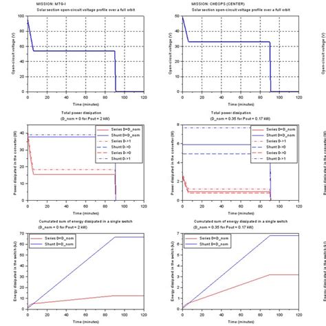 Pdf Shunt Versus Series Switching For A Sequential Switching