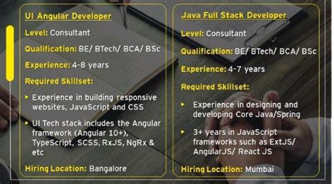 Nisha Jain On Linkedin Hiring Jobalert Uiangulardeveloper Devopsengineer Dotnetdeveloper
