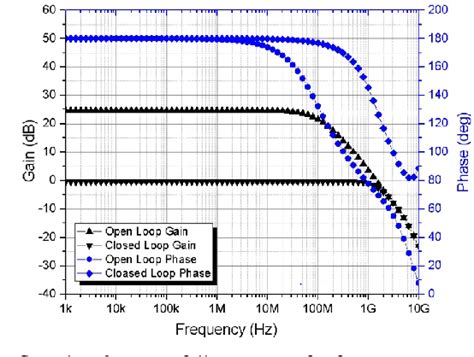Figure 16 From Cmos Wideband Low Pass Filter Using Complementary Structured Opamp For Wideband