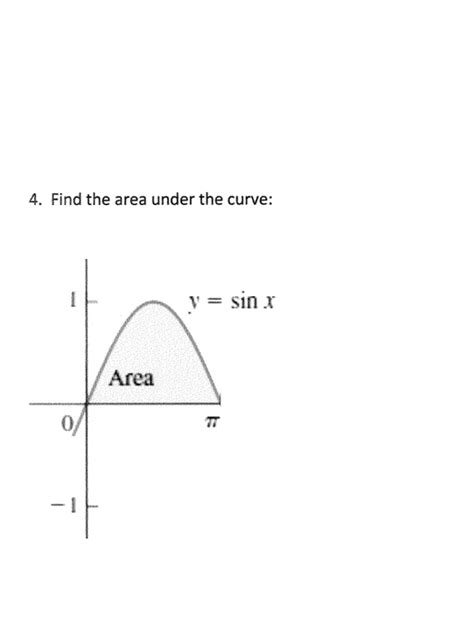 Solved Find The Area Under The Curve Chegg
