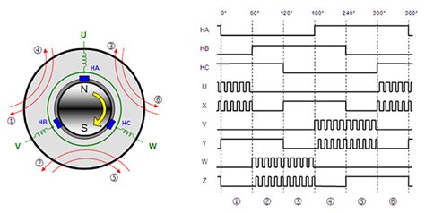 What Is A Brushless Dc Motor