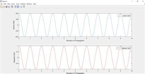 Github Ronitt Electromagnetic Waves Project Simulations On Electromagnetic Waves This