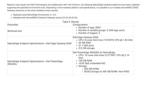 Test Results Dell Nativeedge With Telit Cinterion Blueprint Guide Dell Technologies Info Hub
