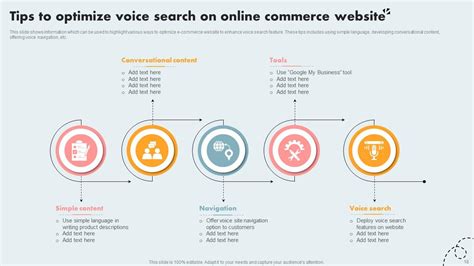 Voice Commerce Powerpoint Ppt Template Bundles PPT Example