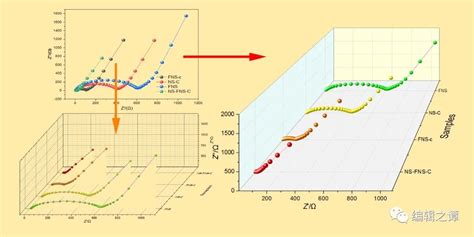Qcustomplot绘制热力图瀑布图教程 Origin绘制eis阻抗瀑布图，原来如此简单 Csdn博客