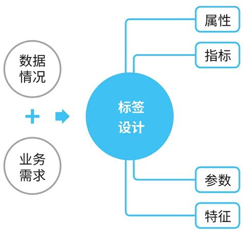数据中台 第7章 数据体系建设数仓分层设计、数据建模贴源数据 Csdn博客