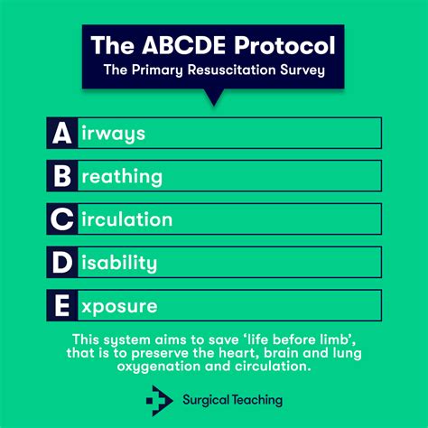 Do You Know The Abcde Protocol⁠ The Surgical Teaching