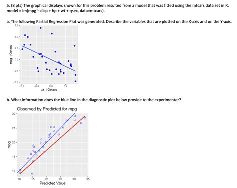 Solved 8 ﻿pts ﻿the Graphical Displays Shown For This