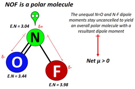 Nof Lewis Structure Molecular Geometry Bond Angles Resonance