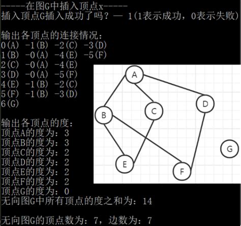 数据结构—邻接表法代码实现 adjlist csdn博客