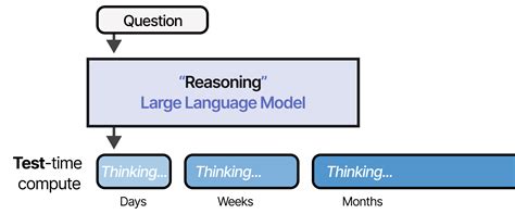 A Visual Guide To Reasoning LLMs By Maarten Grootendorst