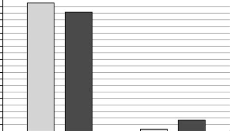 The Use Of Sunscreen By The Sex Download Scientific Diagram